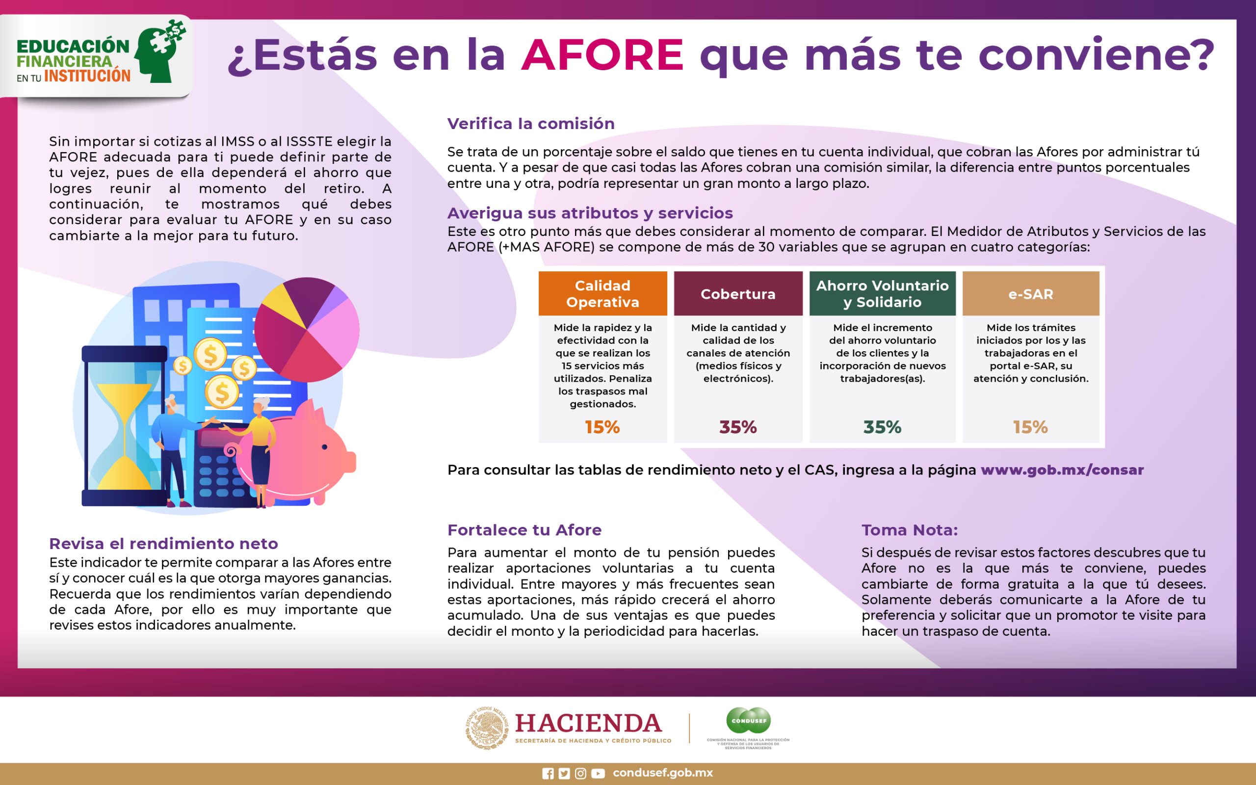 ¿Estás en la Afore que más te conviene? – Caja CGV